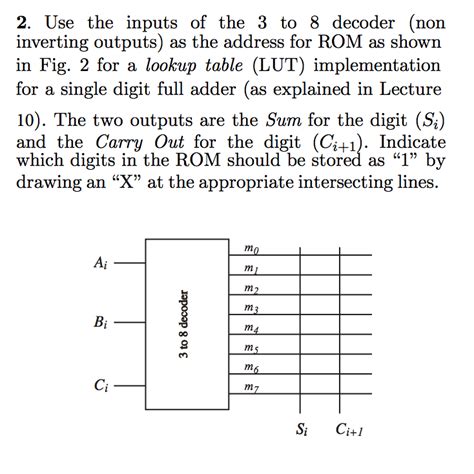 Solved Use The Inputs Of The 3 To 8 Decoder Non Inverting