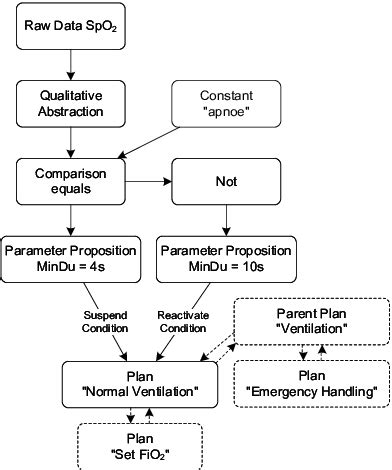 Sample Module Graph The Module Graph Maps Directly To The Described Download Scientific