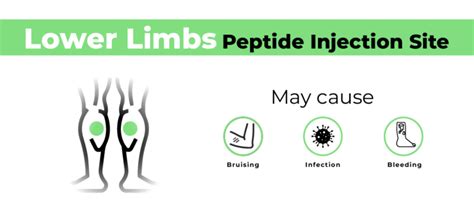 Peptide Injection Sites Full Guide On Where To Inject Peptides