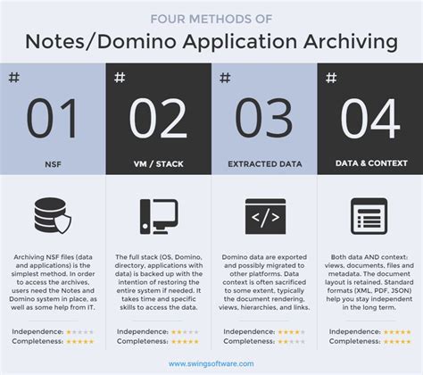 Lotus Notes Decommissioning Swing Software