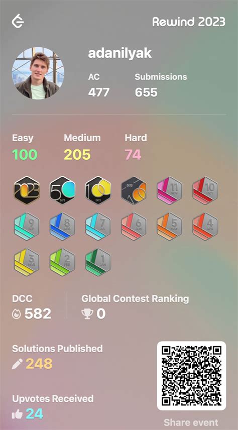 leetcode leetcoderewind2023 alexander danilyak