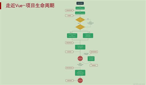 Vue进阶(贰零陆):vue 培训课件vue框架前端课件ppt Csdn博客 Vue进阶(贰零陆):vue 培训课件vue框架前端课件ppt Csdn博客