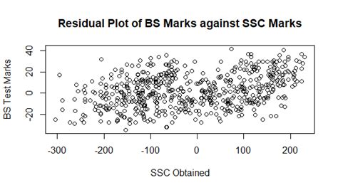 Github Muhammadahmedsuhailrelation Analysis R The Focus Of This