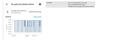 Utility Meter Total Increasing Not Working As Expected Configuration Home Assistant Community