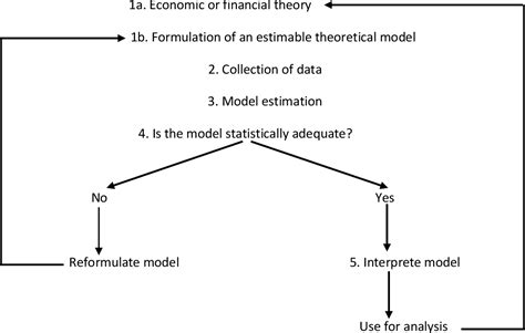 figure 2 from what we have learnt from financial econometrics modeling