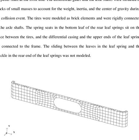 6 Bumper Finite Element Model Download Scientific Diagram