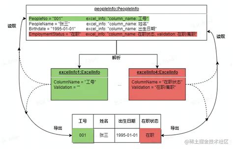 （转）使用 Golang 创建和读取 Excel 文件 Liujiacai 博客园
