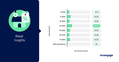 customer retention benchmarks handbook europe moengage