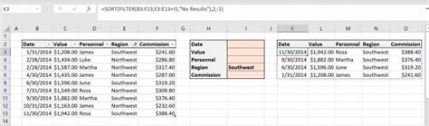 How To Use The FILTER Dynamic Array Function In Excel
