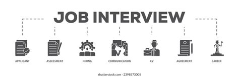 Job Application Flow Photos And Images