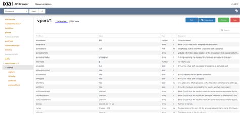 Simplify Test Automation With Ixnetwork Rest Api Browser