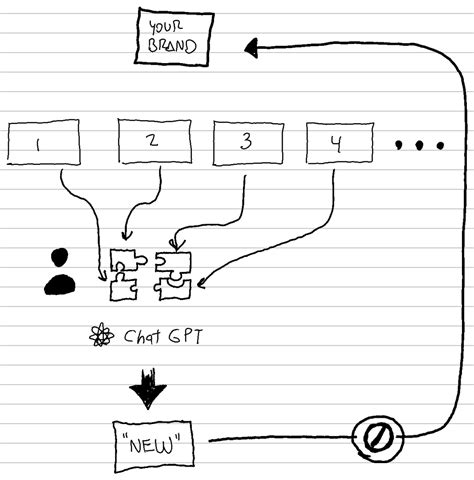 Using ChatGPT For Content Strategy Don T Do It