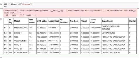 Python K Means Cluster Analytics4all