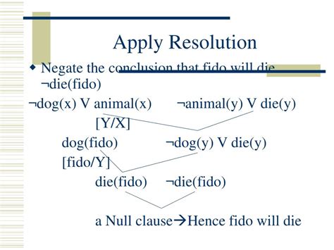 Ppt Resolution Theorem Proving Techniques And Applications In Predicate Calculus Powerpoint