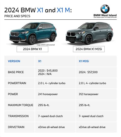 Bmw X Dimensions Alya Zoe