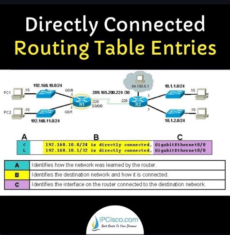 Gokhan Kosem On Linkedin Network Networking Cisco Ccna Cisconetworking Ciscocertification…