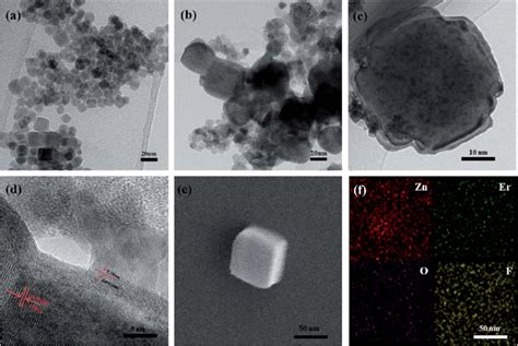 A Tem Image Of Naerf 4 Upconversion Nanoparticles B Tem Image Of Download Scientific