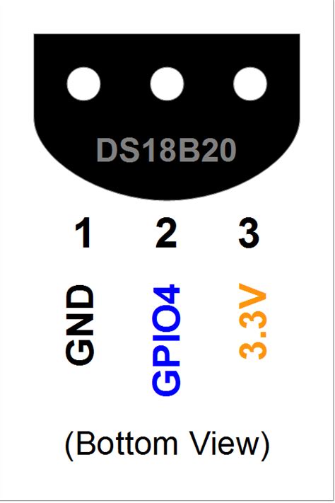 Using Ds18b20 Digital Temperature Sensors With The Raspberry Pi
