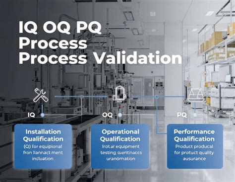 IQ OQ PQ Process Validation Full Theory Praxis