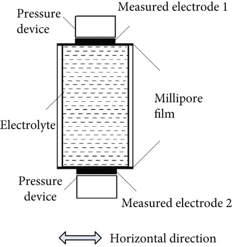 Horizontal And Vertical Model A Horizontal Model Vertical Model Download Scientific