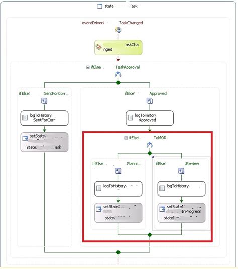 sharepoint foundation unable to update the list item in nested if else condition in visual