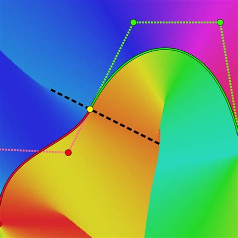 Error Heat Map Of The Signed Distance Function Inferred From A First Download Scientific