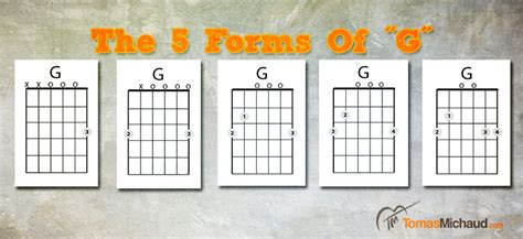 Which Is The Right Way To Play The G Chord