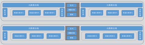 P4语言的特性、p4语言和p4交换机的工作原理和流程简介 Csdn博客