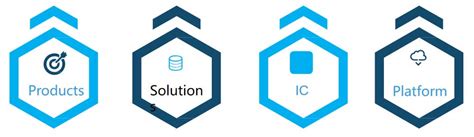 What Is Zigbee Things Must To Know Before Developing Zigbee Products