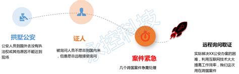 远程询问取证系统 杭州永控科技有限公司