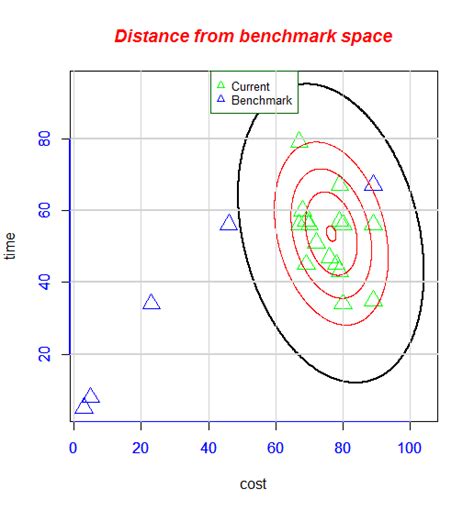 R Add A Z Axis To An Existing Graph And Make It D Stack Overflow