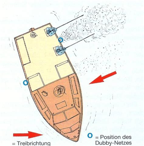 Rubby Dubby Lockfutter Für Das Bootsangeln