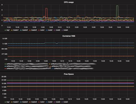 Bringing The Light Of Monitoring With Prometheus R Prometheusmonitoring