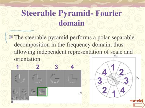 Ppt Pyramid Based Texture Analysis Synthesis Powerpoint