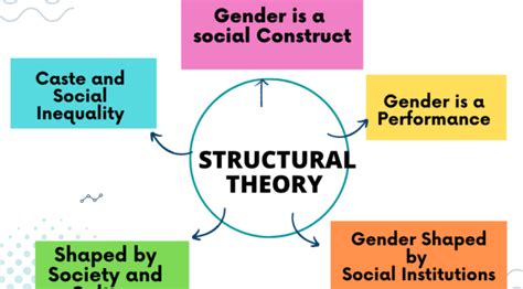 Structural Theory Prep With Harshita