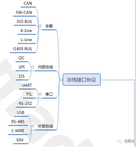硬件工程师如何零基础入门？ 知乎