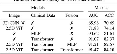 triformer a multi modal transformer framework for mild cognitive