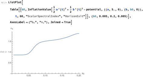 GitHub Maxitg InflationSimulator Code For Simulating Inflation Including Lagrangians With