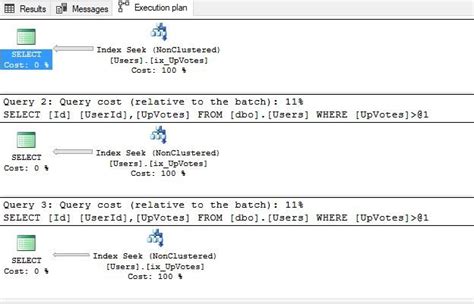 How SQL Server Thinks Indexes Parameter Sniffing Data Mozart