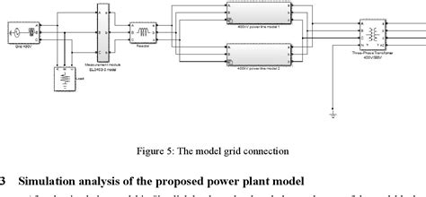 Figure From Power Plant Model Design Using Matlab Simscape Semantic Scholar