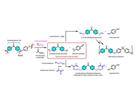 Aist Develops Depolymerization Method To Break Down Peek Into Monomers — Paves The Way For New