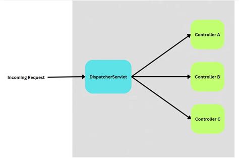深入理解spring security认证流程 csdn博客