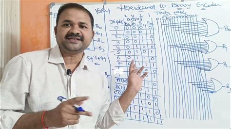 Hexadecimal To Binary Encoder 16 4 Encoder Block Diagram Truth
