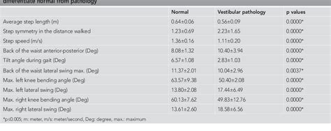 Figure 1 From A New Algorithm For Dynamic Vestibular System Analysis With Wearable Pressure And