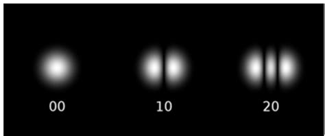 11 Some Examples Of Hermite Gaussian Modes The Plan Is To Have The Download Scientific