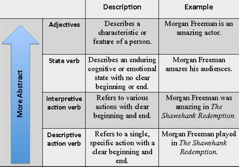Figure 1 From Linguistic Bias In Collaboratively Produced Biographies