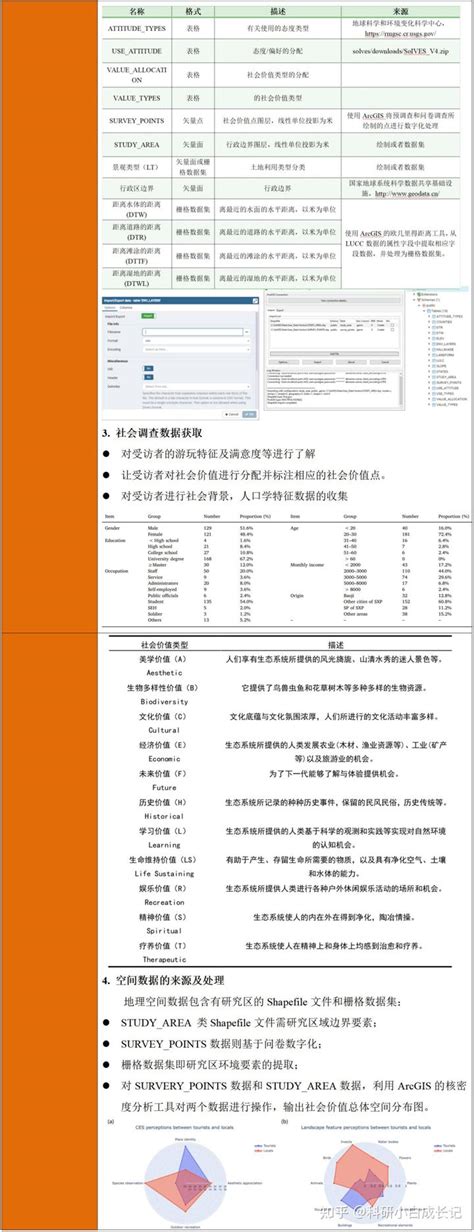 生态系统服务功能社会价值评估 【solves 模型】 知乎