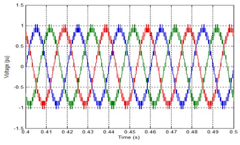 Mtpwm Control Figure 15 Statcom Voltage Download Scientific Diagram