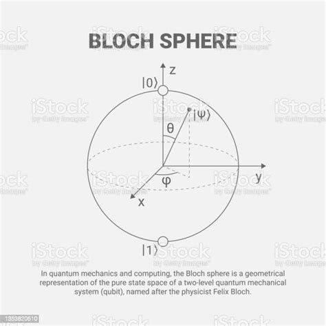 Qubit Concept Representation Visualization Of Quantum Bit Vector Concept Stock Illustration