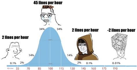 10000 Best Rprogrammerhumor Images On Pholder Manager Does A Little